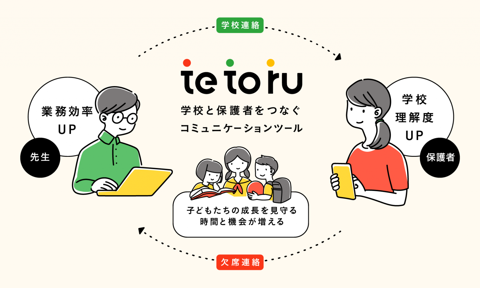 無料で使える小中学校保護者向け連絡サービス「tetoru（テトル）」を正式リリース | Classi（クラッシー） - 子どもの無限の可能性を解き放ち、学びの形を進化させる